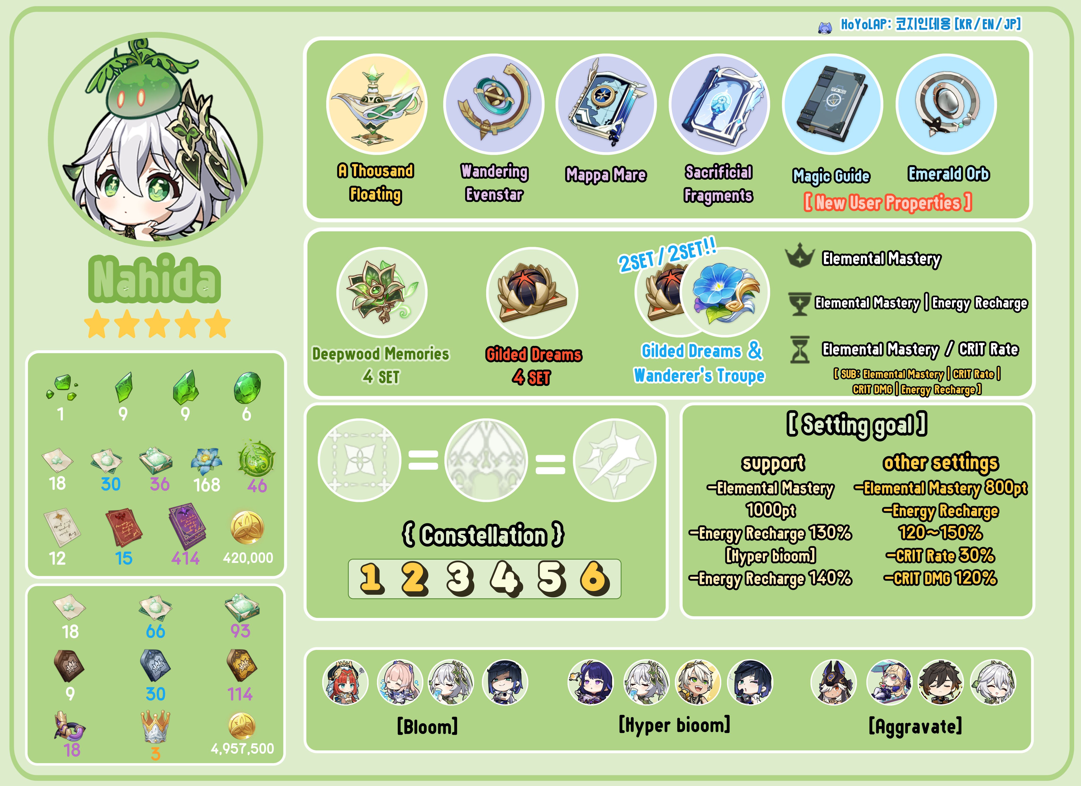 [EN] A Guide to Nahida Coming Soon!! Genshin Impact | HoYoLAB