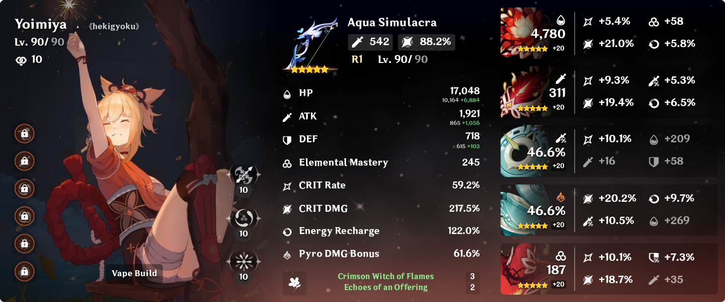 Yoi Builds Genshin Impact | HoYoLAB