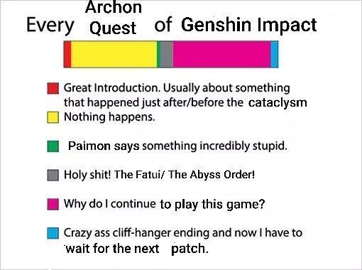Every Archon Quest in a nutshell Genshin Impact | HoYoLAB