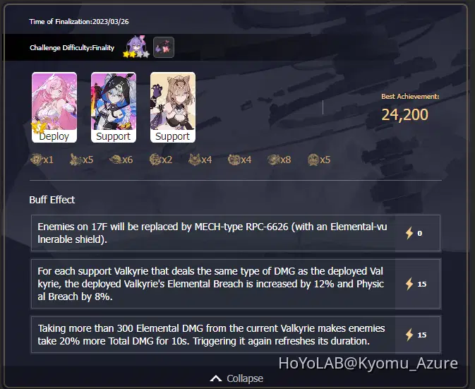 Elysian Realm Hexa-Core Signet Build: Elysia Herrscher of Human: Ego ...