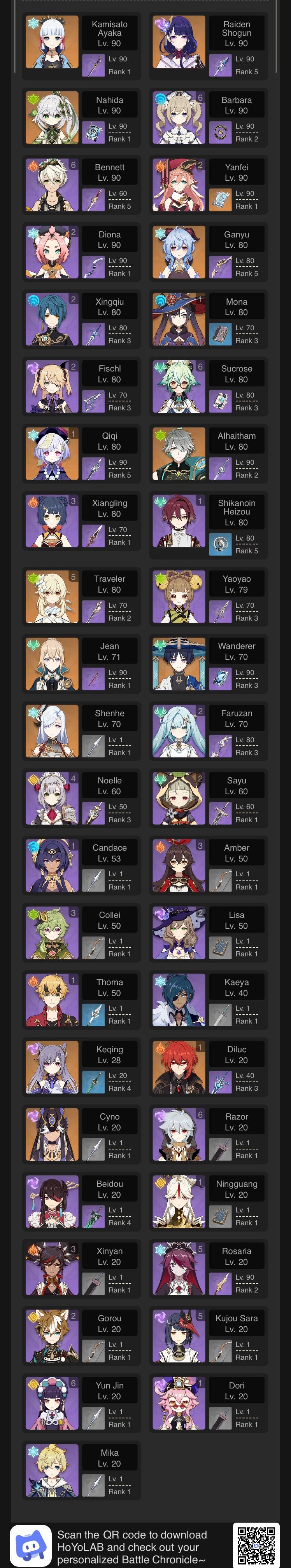 Help with abyss 12 Genshin Impact | HoYoLAB