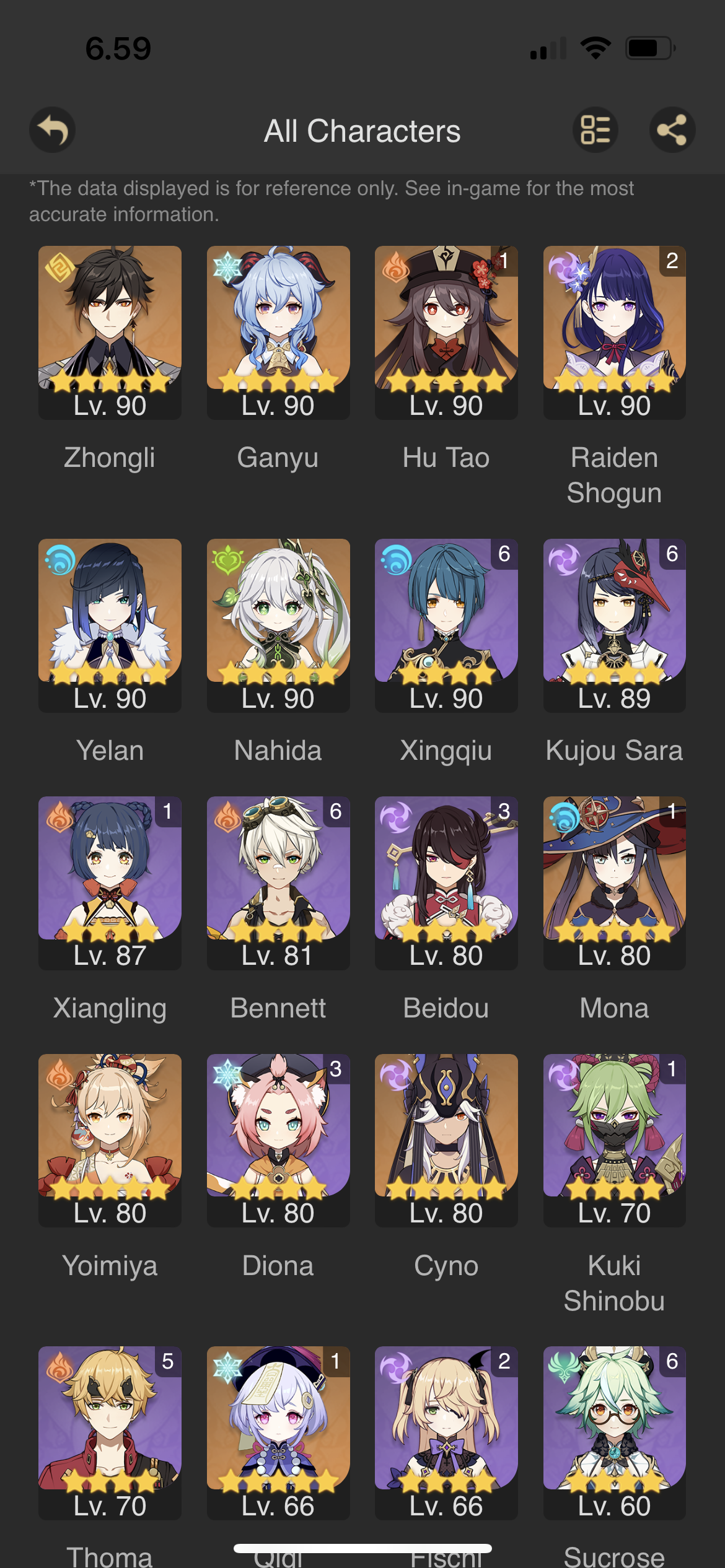 Abyss teams? Genshin Impact | HoYoLAB