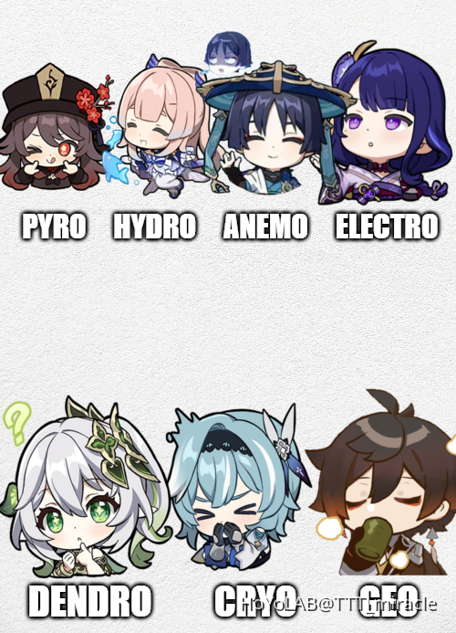 all my favorites from each element Genshin Impact | HoYoLAB