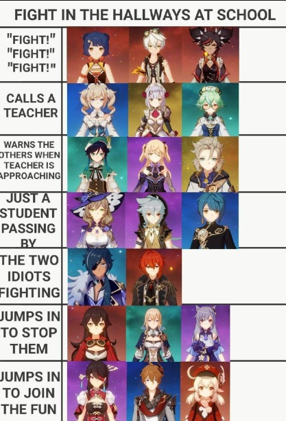 The Hallway Fight Chart Genshin Impact | HoYoLAB