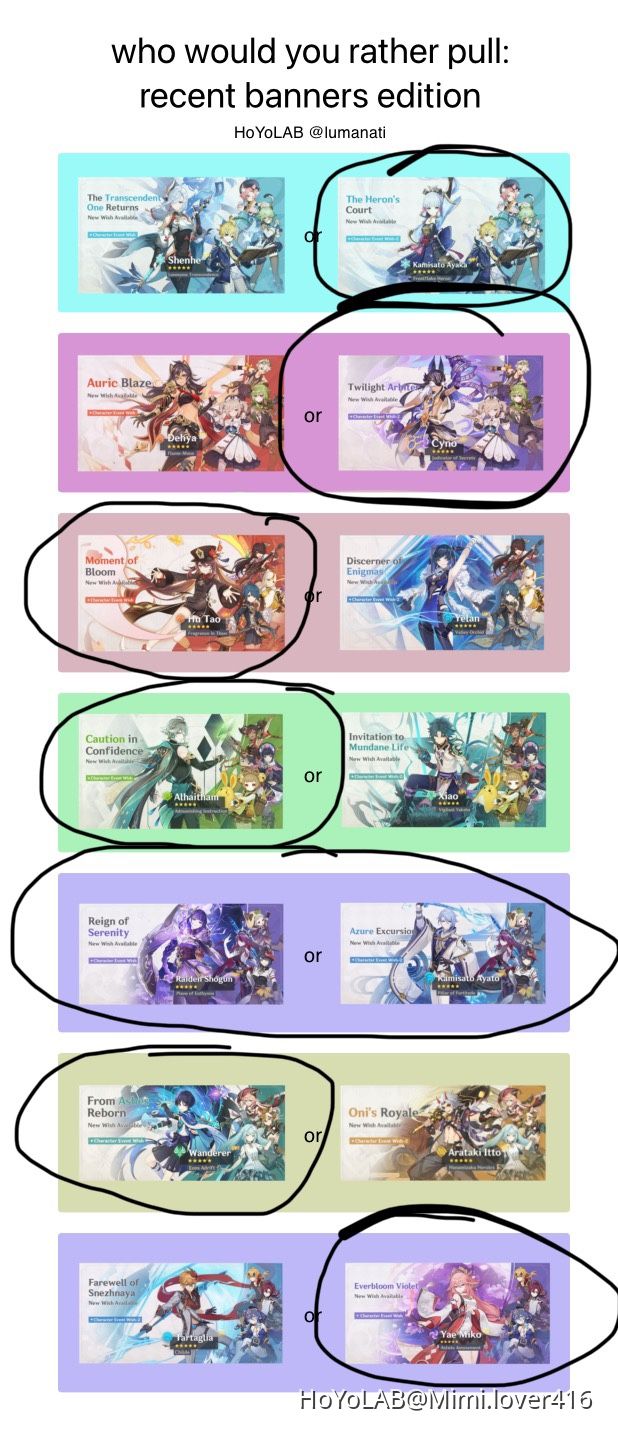 Wishing banners Genshin Impact | HoYoLAB