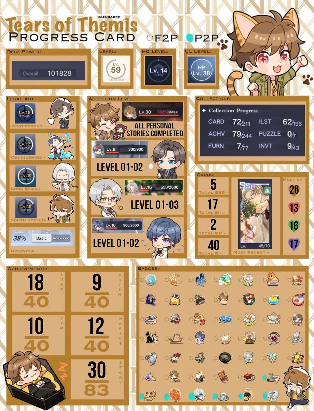 ToT progress card after playing for 4 months Tears of Themis | HoYoLAB