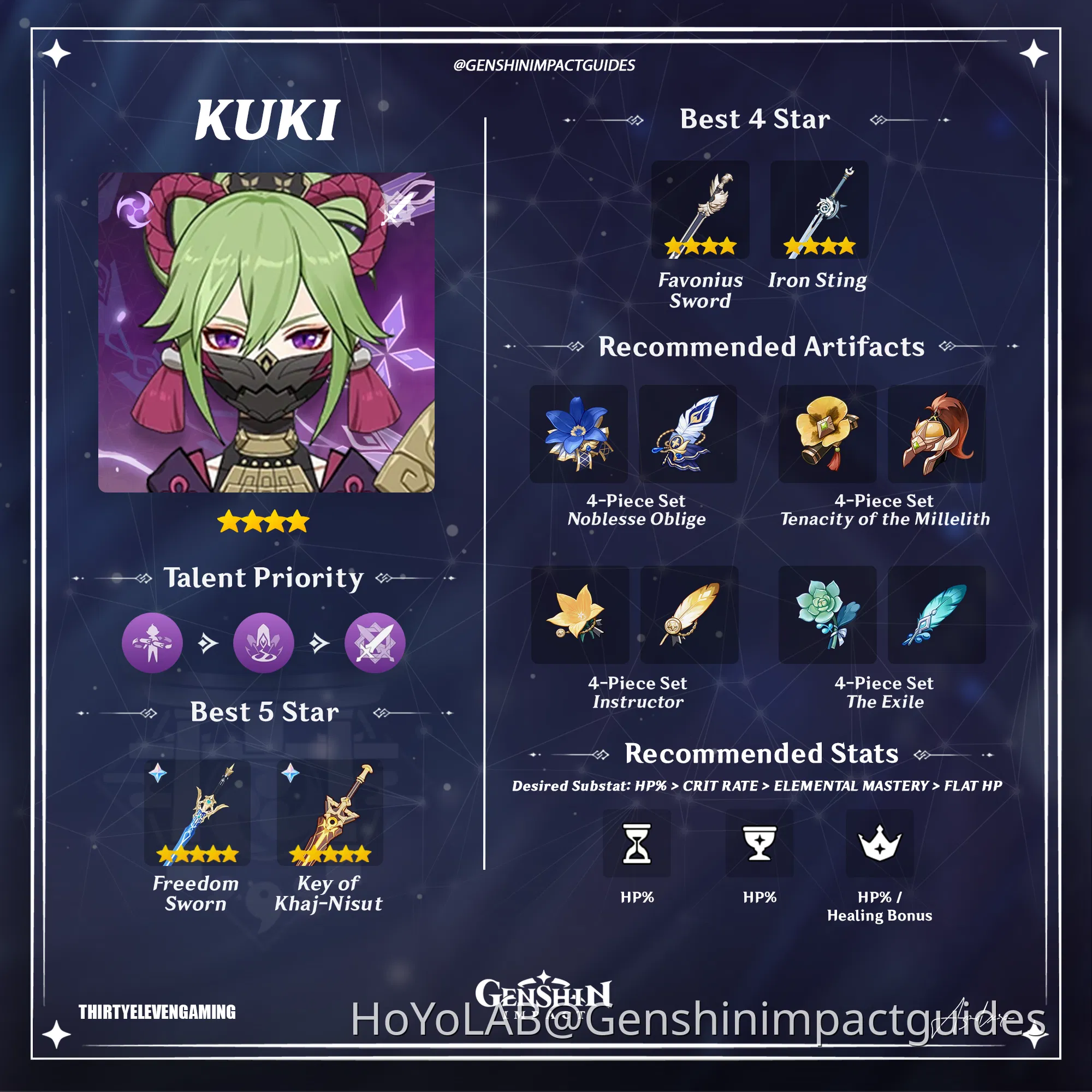 Kuki Shinobu Support Build ⚡️ Genshin Impact | HoYoLAB