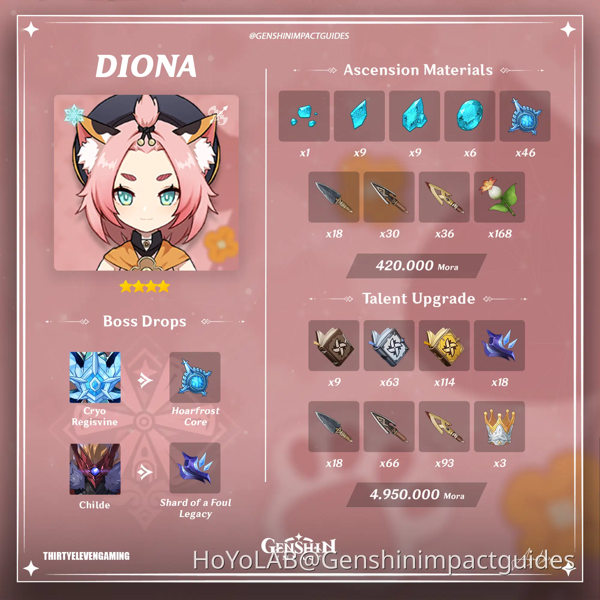 Diona Support Build Guide Genshin Impact | HoYoLAB
