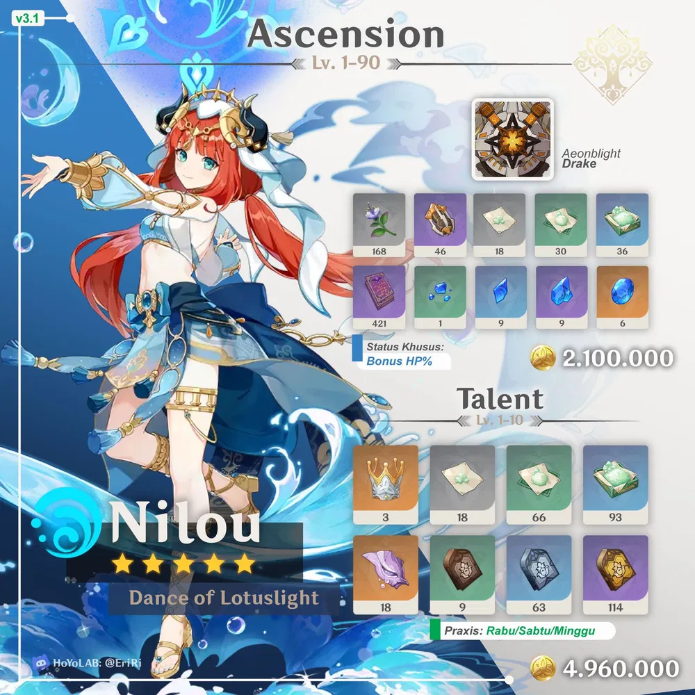 [Guide] Material Karakter Nahida, Nilou, Layla, Kuki Shinobu dan Dori Genshin Impact | HoYoLAB