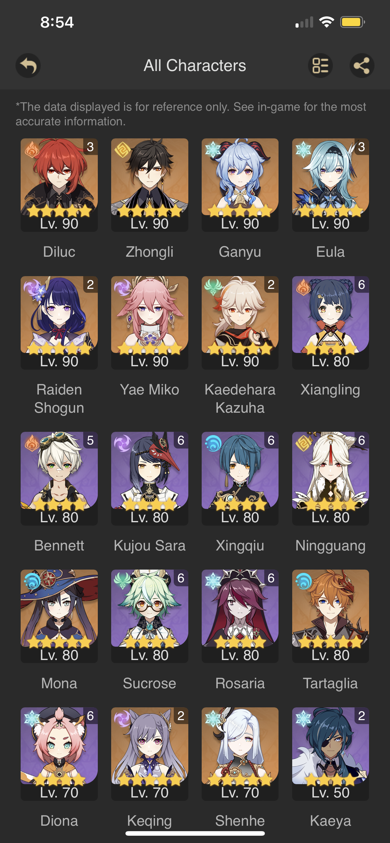 Hey everyone ! Can you guys help me build optimal abyss teams with ...