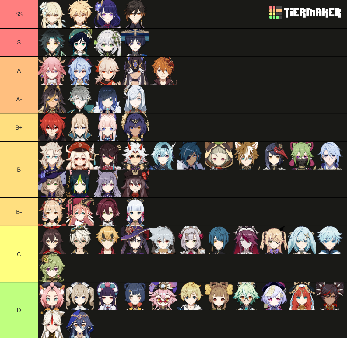 Characters fighting strength based on lore Genshin Impact | HoYoLAB