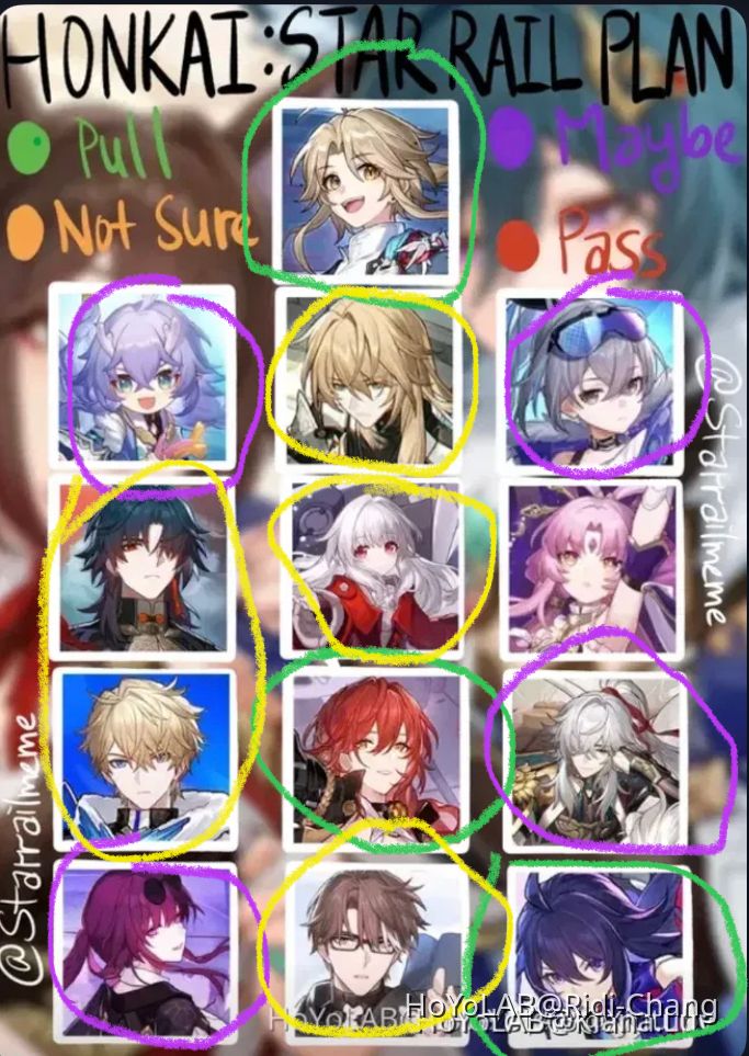 Pull plan! Honkai: Star Rail | HoYoLAB