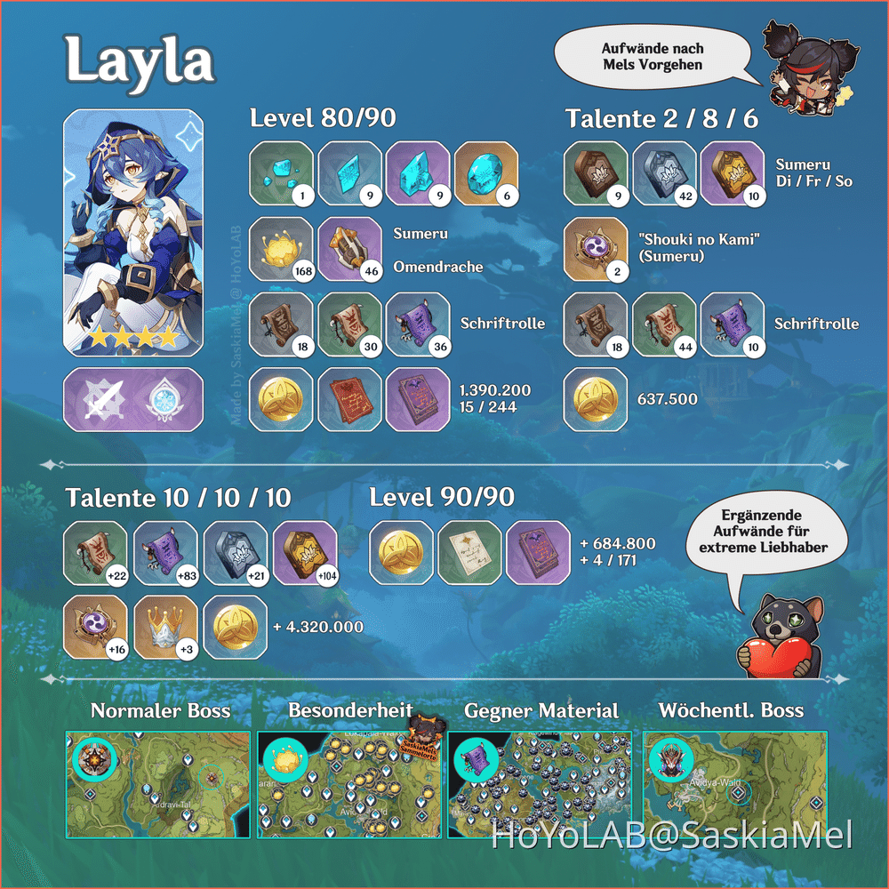 V3.6 Phase 1 Ressourcen Hilfszettel: Nahida, Nilou, Dori, Layla, Kuki ...