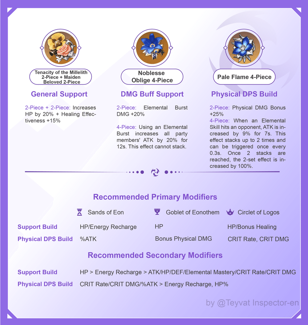 [V3.6] Off-Field Electro Battery~ | Dori Advanced Guide - Core Mechanics/Artifact/Team Comp Full ...