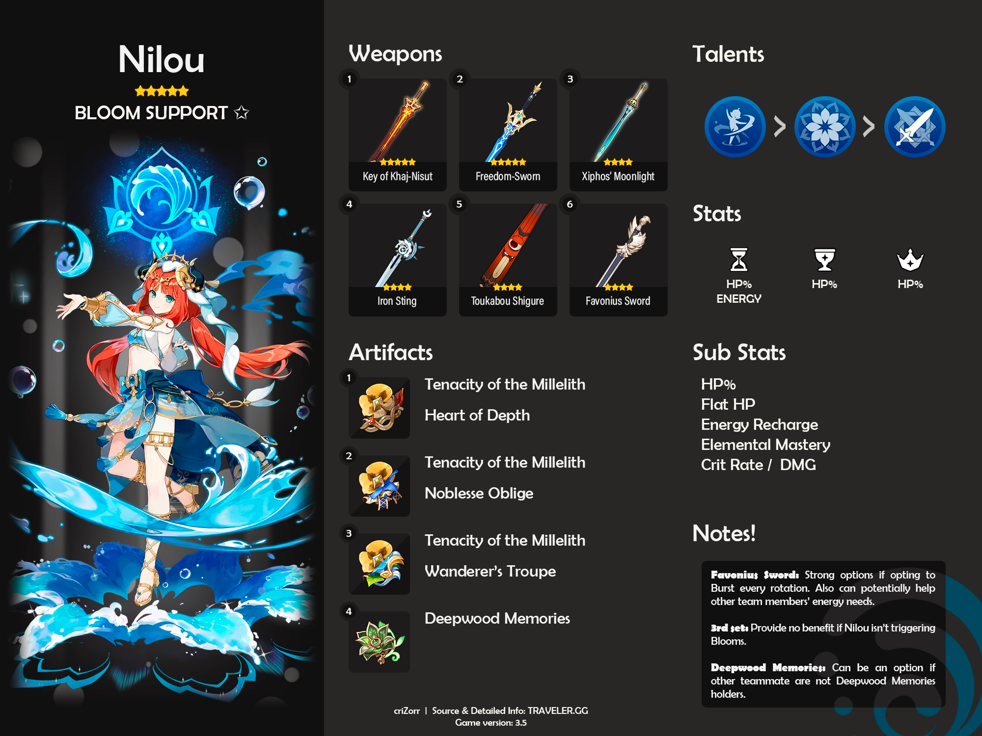 Nilou Build BLOOM SUPPORT [v3.5] Genshin Impact | HoYoLAB