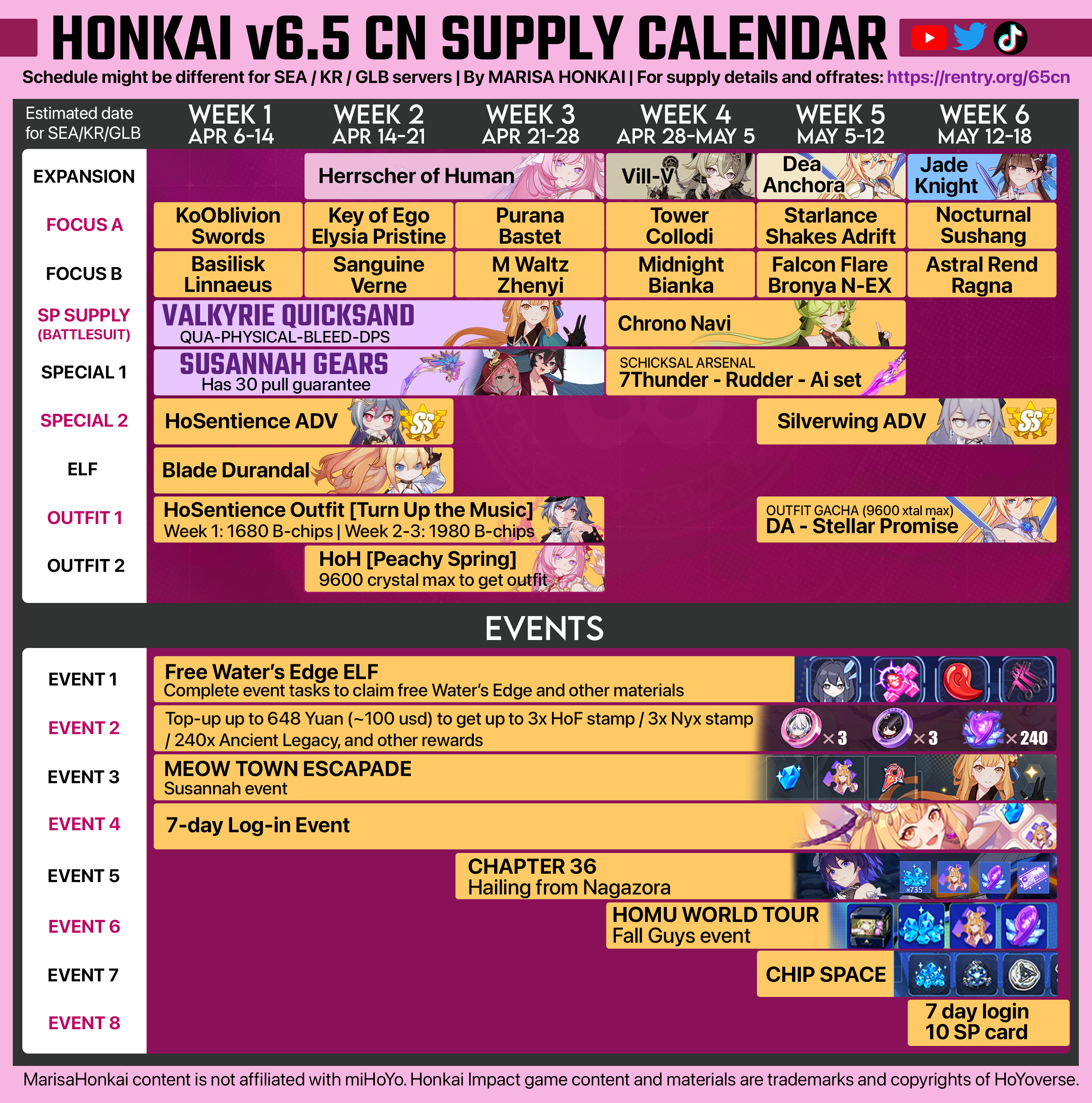 HONKAI v6.5 CN SUPPLY CALENDAR - Herrscher of Human returns~ Honkai ...