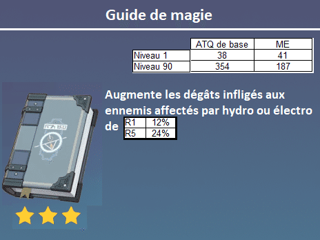 [Guide V3.6] Nahida: son kit, comment la build et dans quelles teams la jouer? Genshin Impact ...