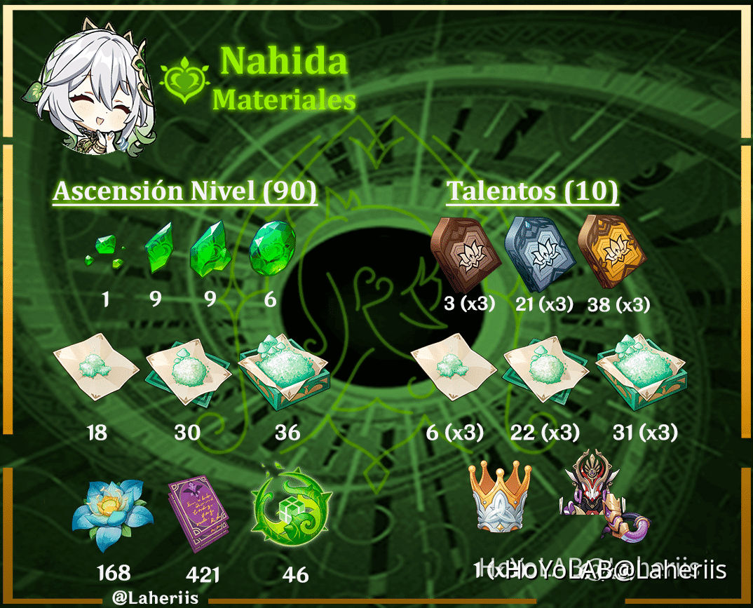 [VERSIÓN 3.6]💚 NAHIDA: MATERIALES, BUILD Y EQUIPOS💚 Genshin Impact | HoYoLAB