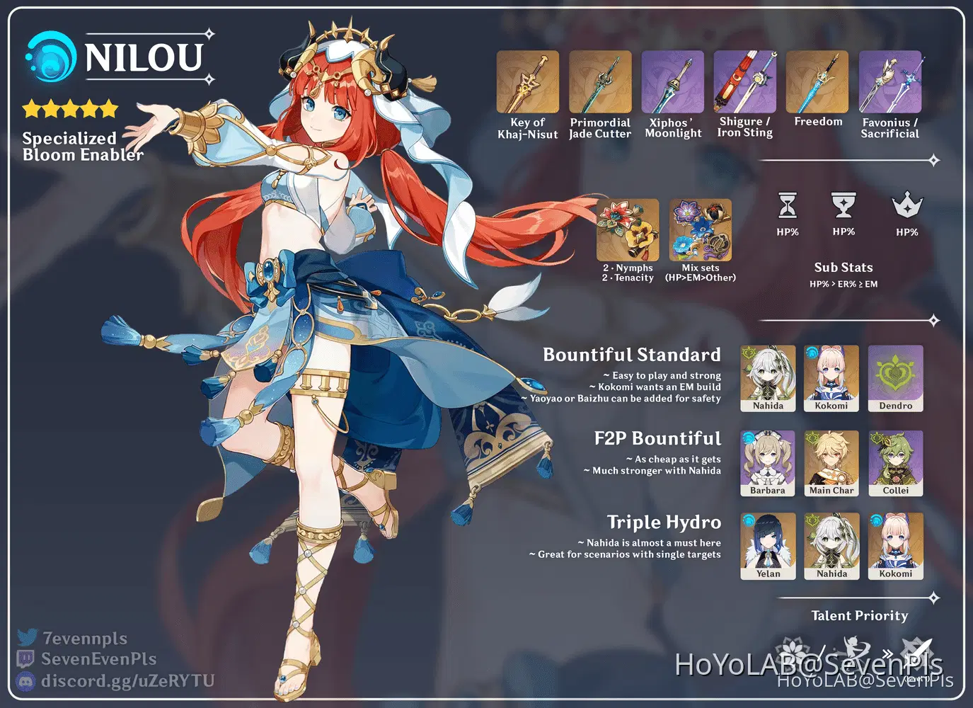 luminous skill guide