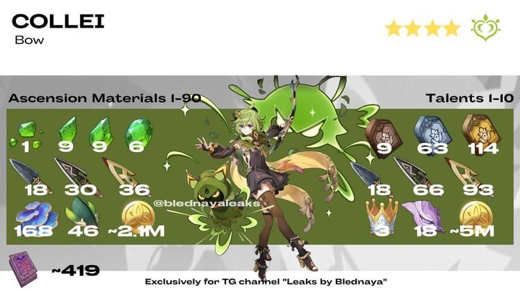 How to build collei! Genshin Impact | HoYoLAB