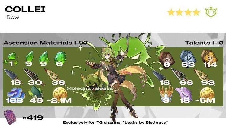 How to build collei! Genshin Impact | HoYoLAB