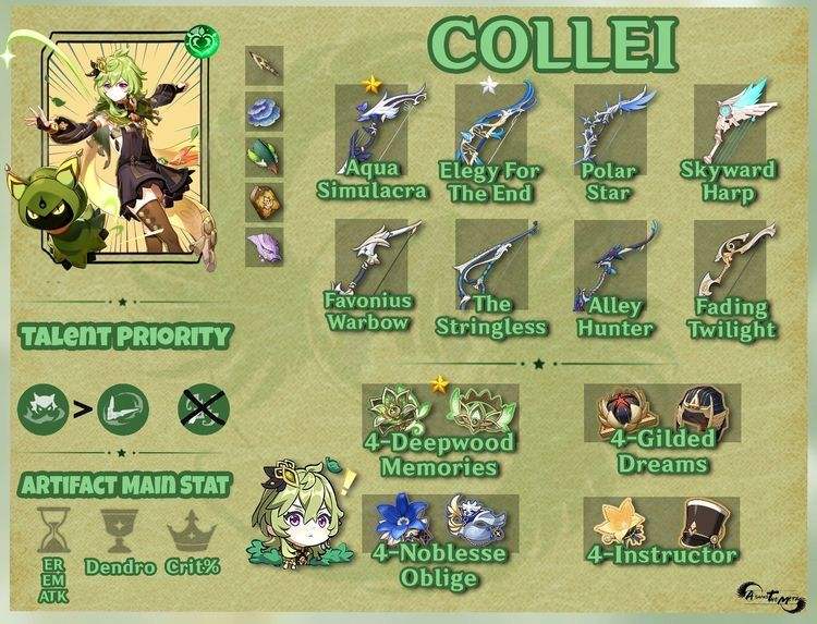 How to build collei! Genshin Impact | HoYoLAB