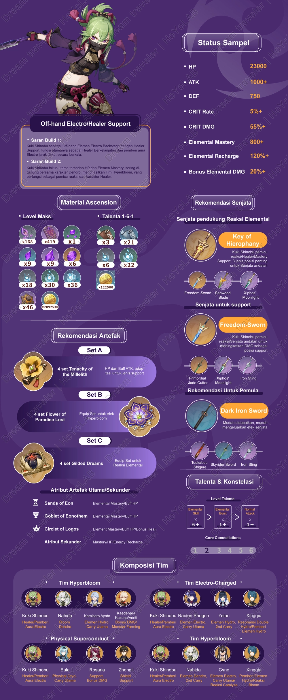 "[1 Step Guide]#PanduanKarakter --- Tips Build Kuki Shinobu" Genshin ...