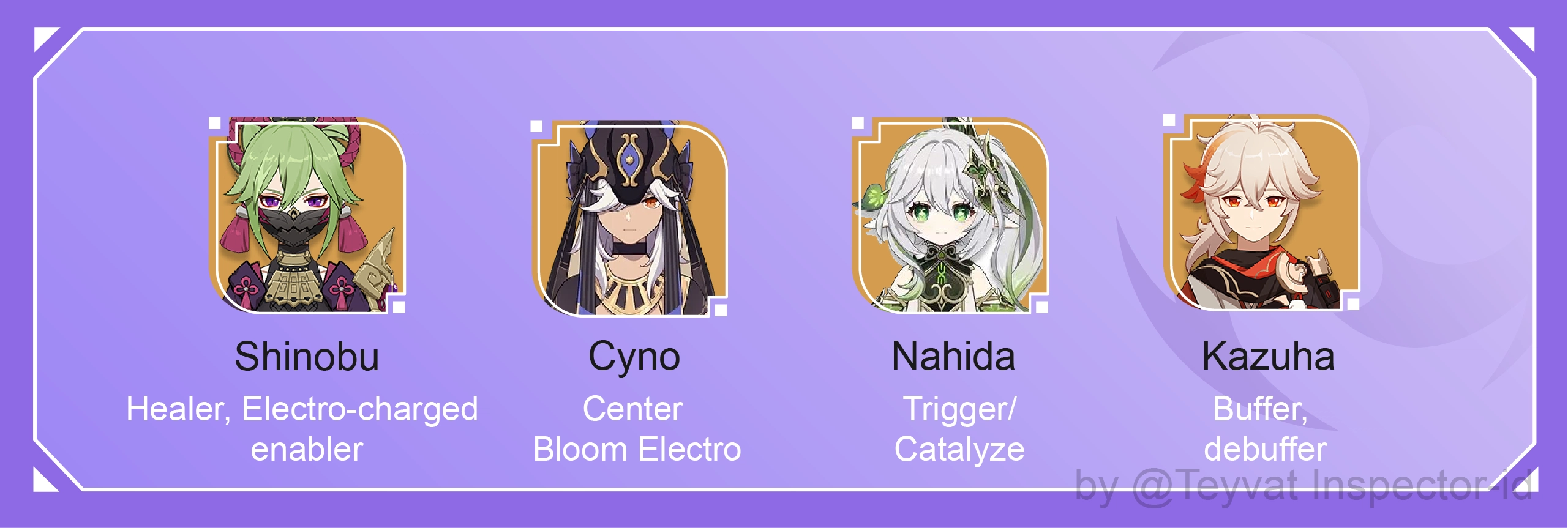 [Panduan V3.6] Dewi Electro Healer & Hyperbloom Driver ~|Guide Analisis ...