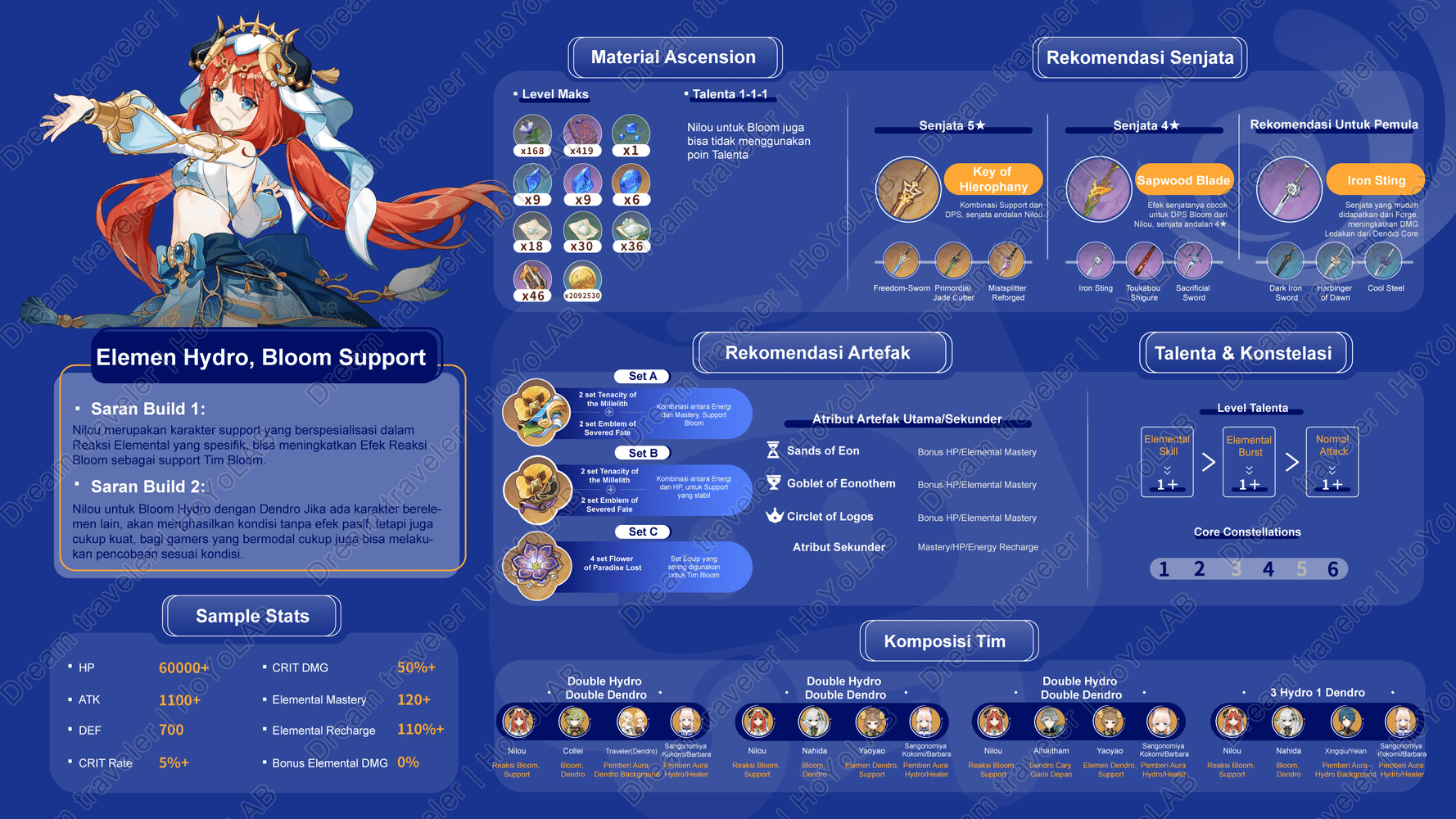 "Panduan Versi 3.6" Bloom - Panduan Build Nilou - Mekanisme/Equip/Tim ...
