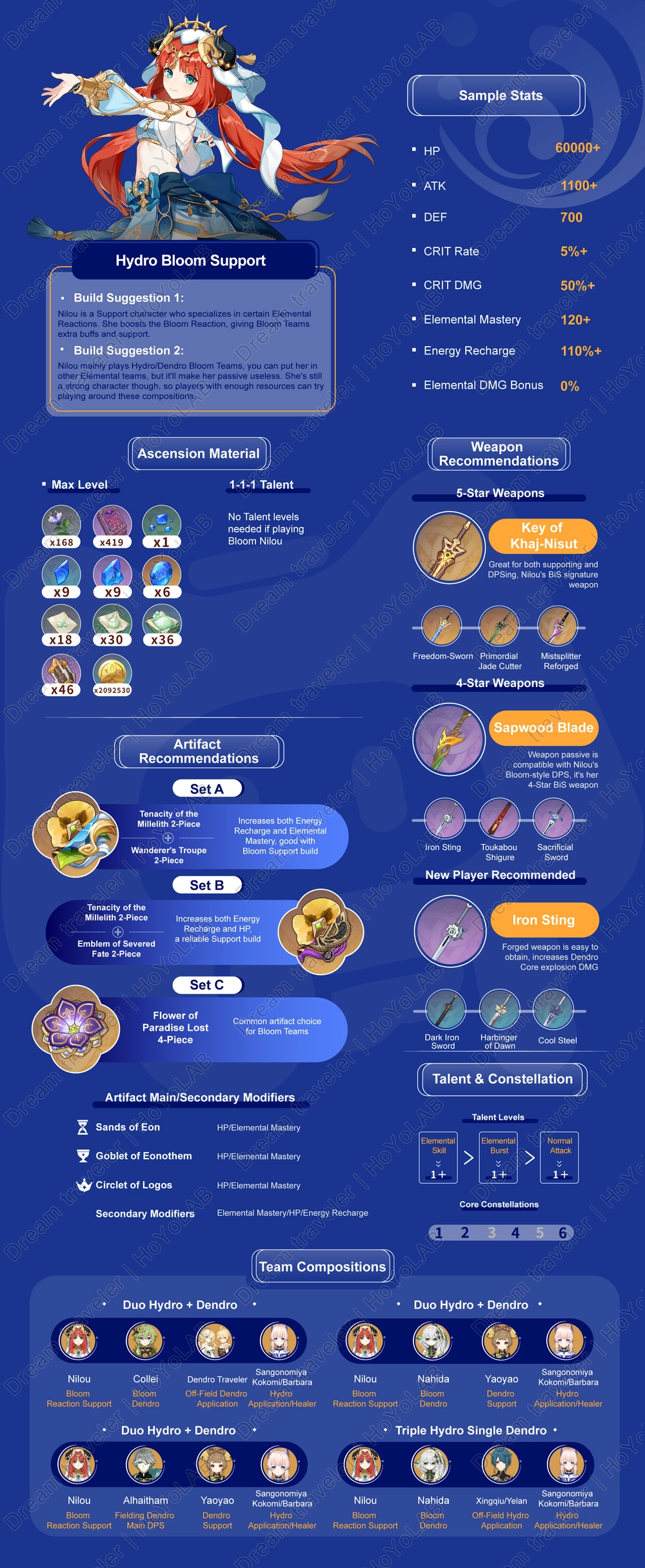 「Nilou」 Character Guide – [Infographic Character Guide]#CharacterGuide ...