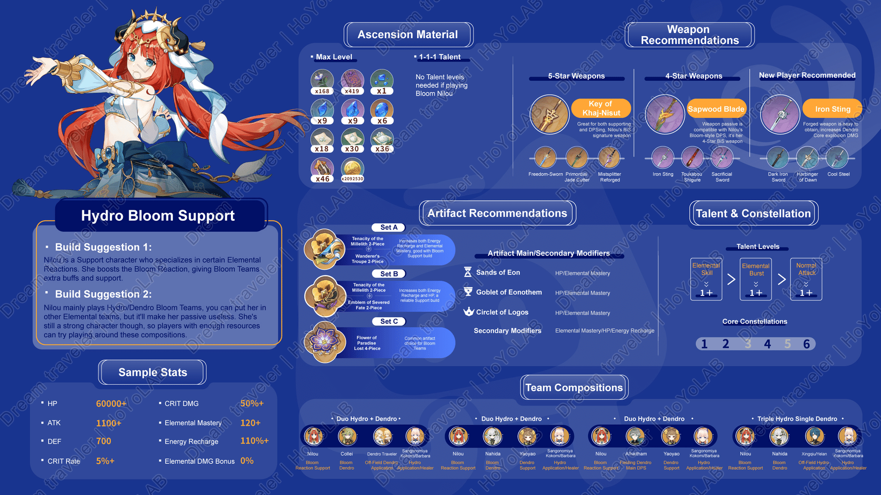 [V3.6] Flower in Bloom~ | Nilou Advanced Guide - Core Mechanics/Artifact/Team Comp Full Analysis ...