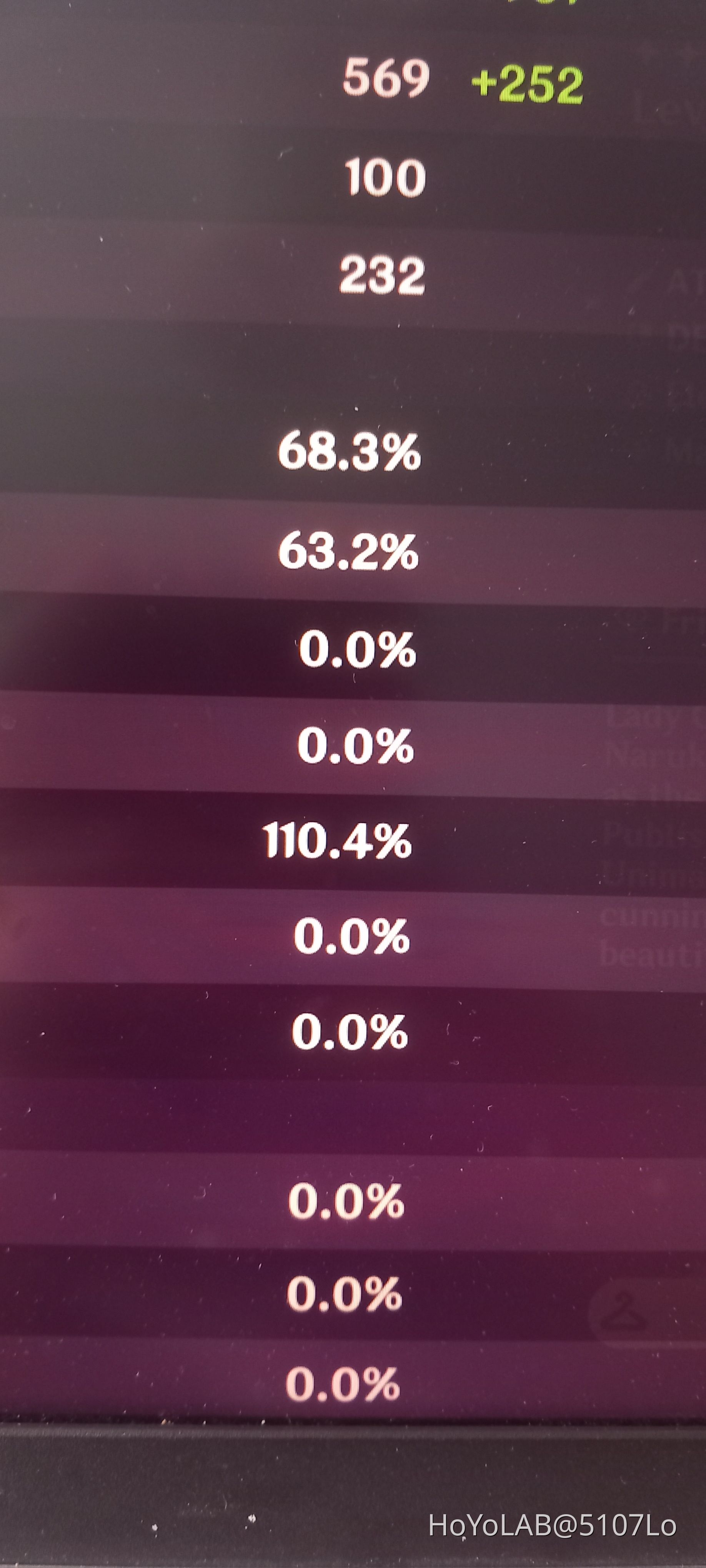 When you have more crit rate than crit damage Genshin Impact | HoYoLAB