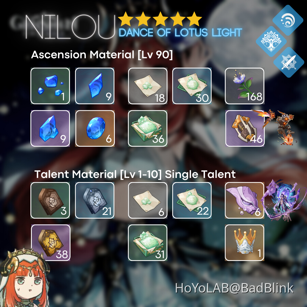 Nilou: Brief guide & Pull value Analysis Genshin Impact | HoYoLAB