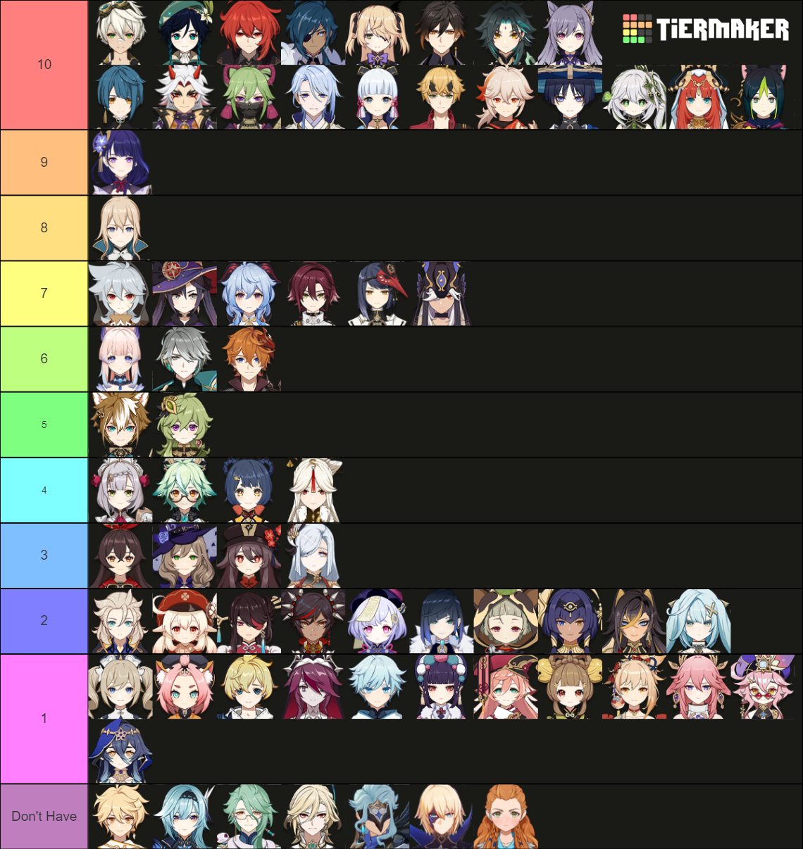 Friendship Levels Genshin Impact | HoYoLAB