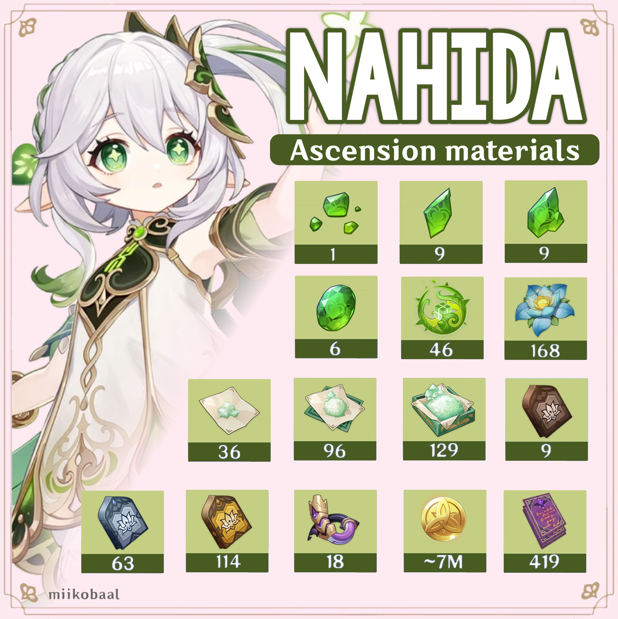 [3.6] Nahida and Nilou Infographics Genshin Impact | HoYoLAB
