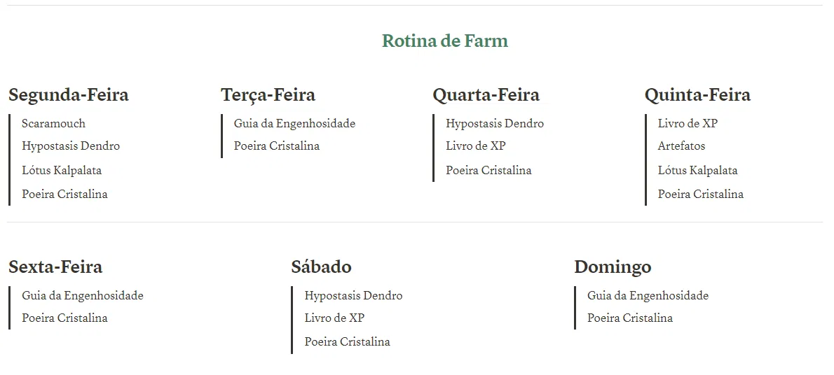 Farm pra Nahida completo | Planilhazinha Genshin Impact | HoYoLAB