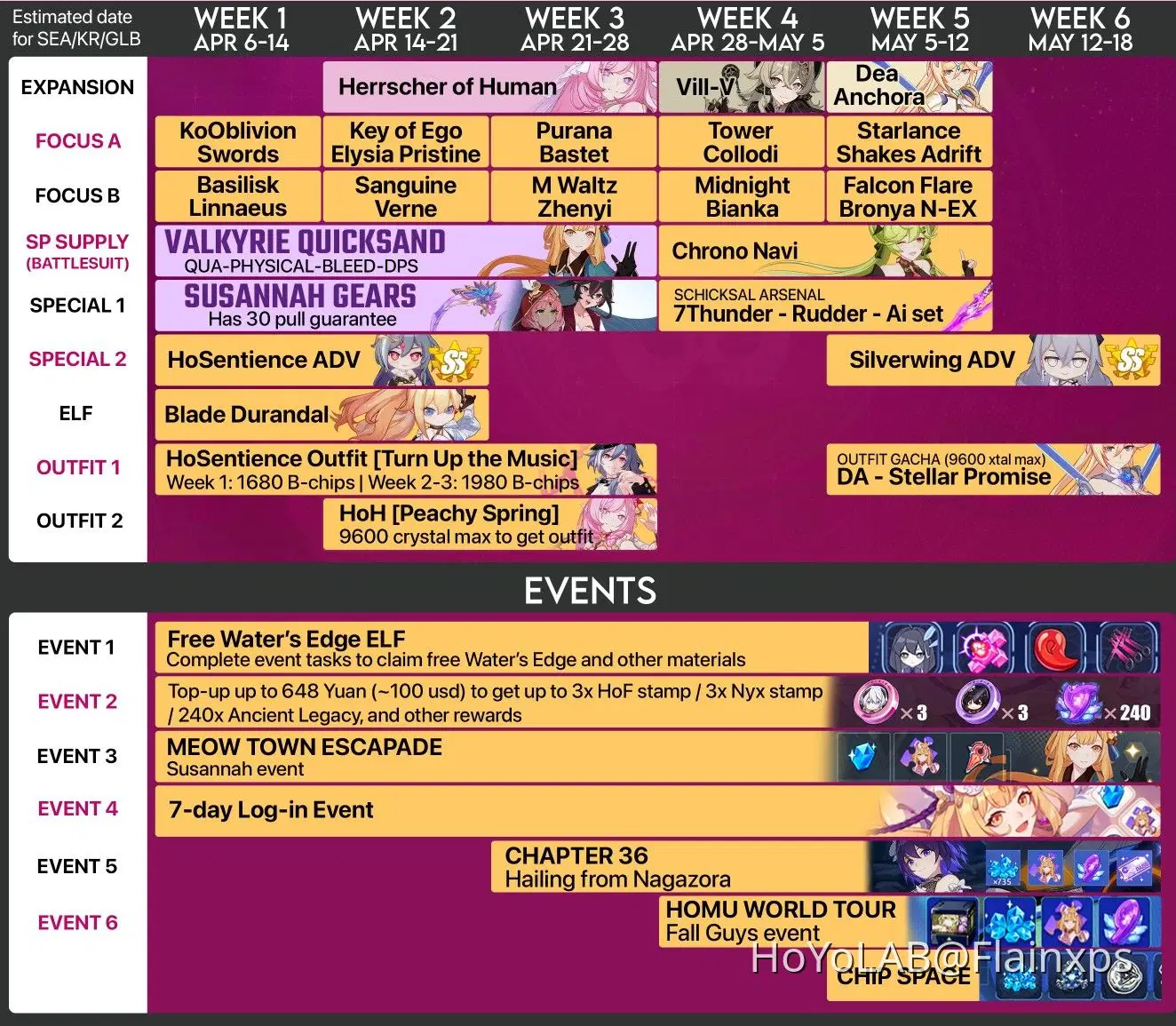 Honkai Supply Calendar (v6.5) Honkai Impact 3rd | HoYoLAB