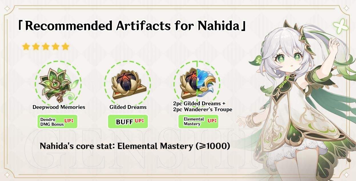 Nahida Artifact Sets Genshin Impact | HoYoLAB