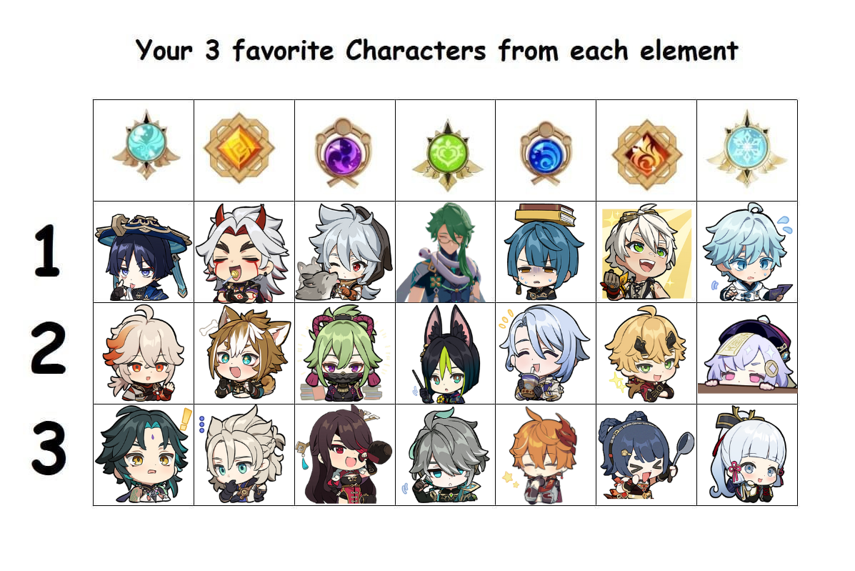 My top 3 favorite characters from each element! Genshin Impact | HoYoLAB
