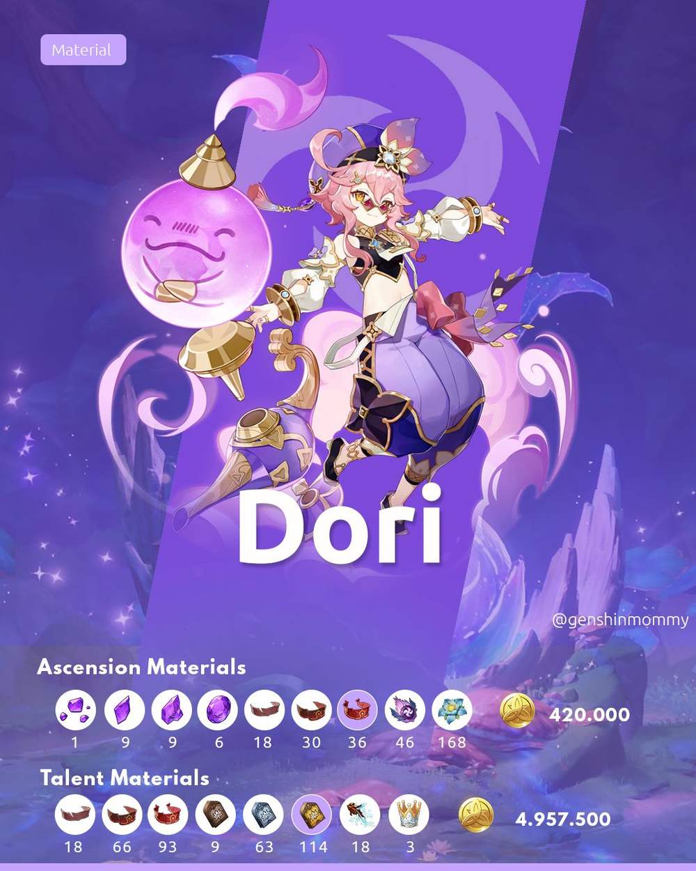 Dori Build & Material Genshin Impact | HoYoLAB