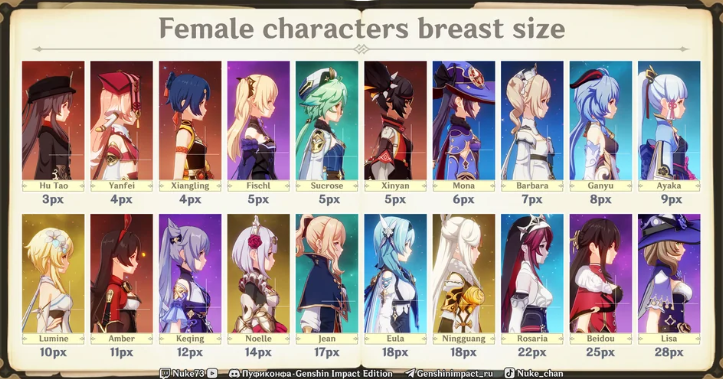 I wanna show a female geshin inpact character! Genshin Impact | HoYoLAB