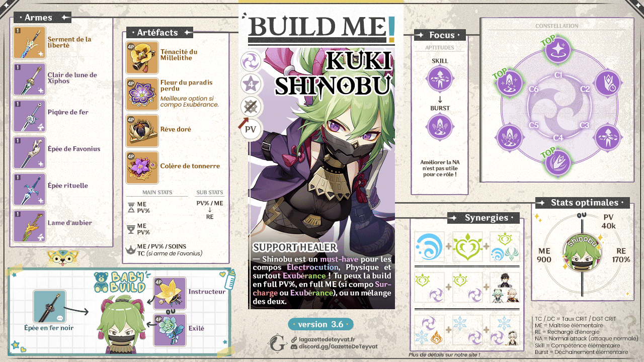[Guide pour la version 3.6] Kuki Shinobu ― Farm, build, synergies ...