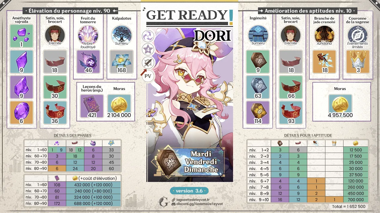 [Guide pour la version 3.6] Dori ― Farm, build, synergies, rotations Genshin Impact | HoYoLAB