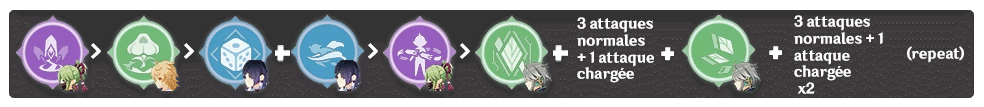[Guide pour la version 3.6] Kuki Shinobu ― Farm, build, synergies, rotations Genshin Impact ...