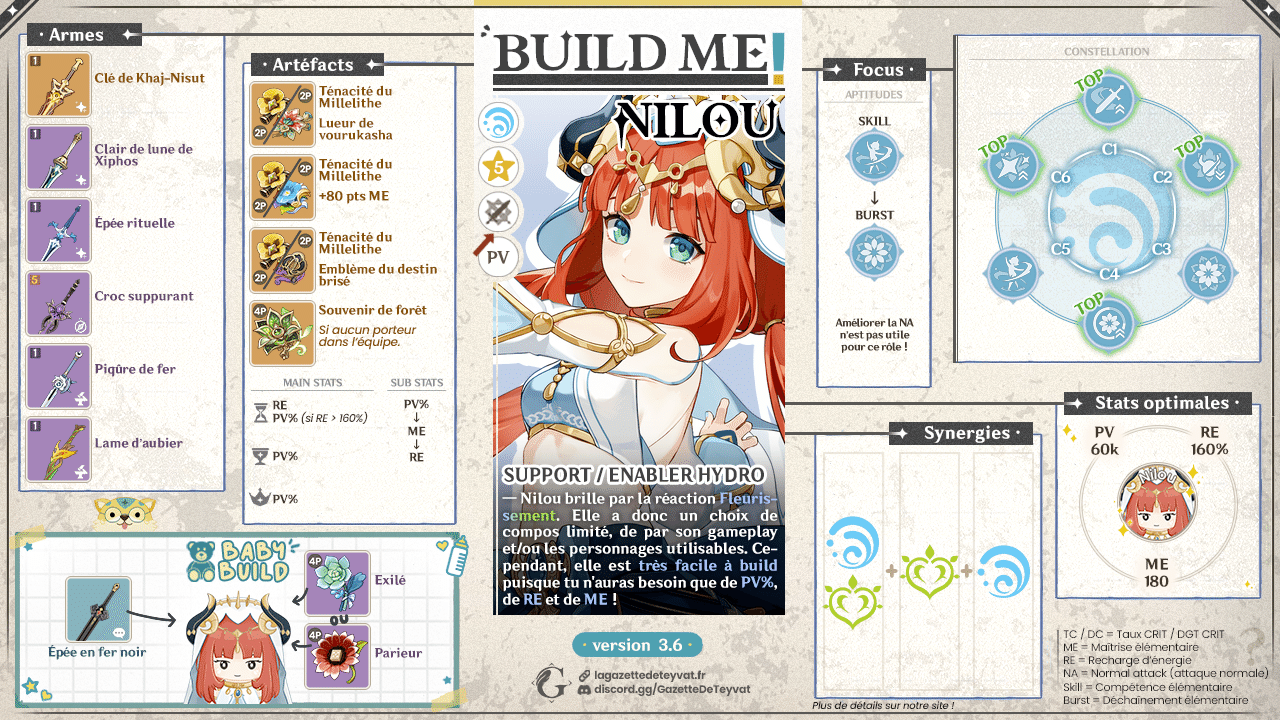 [Guide pour la version 3.6] Nilou ― Farm, build, synergies, rotations Genshin Impact | HoYoLAB