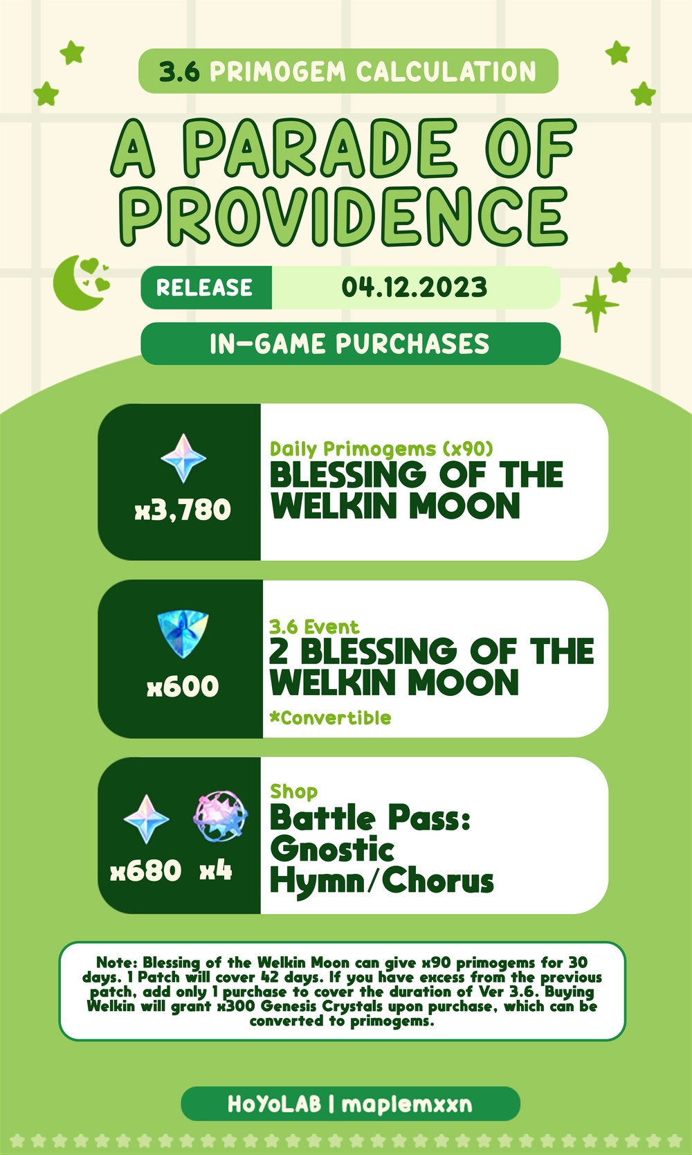 Ver 3.6 Primogem Calculation Genshin Impact | HoYoLAB