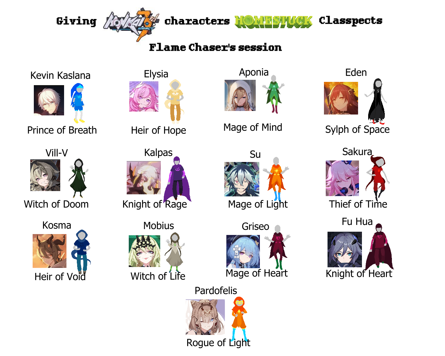 Classpecting the FCs because it's 4/13 Honkai Impact 3rd | HoYoLAB