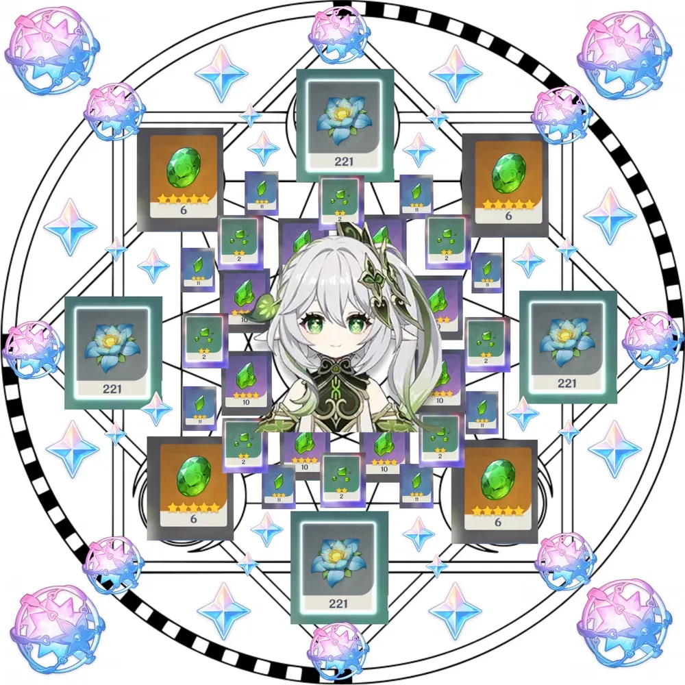 *Summoning Ritual Noises* Credits: tiaaaaaaaaaaaaaa Genshin Impact ...