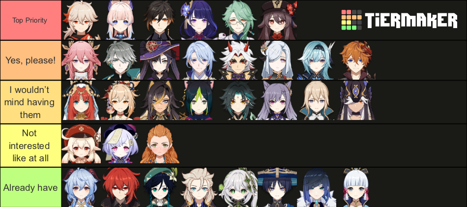 My 5 stars priority Genshin Impact | HoYoLAB