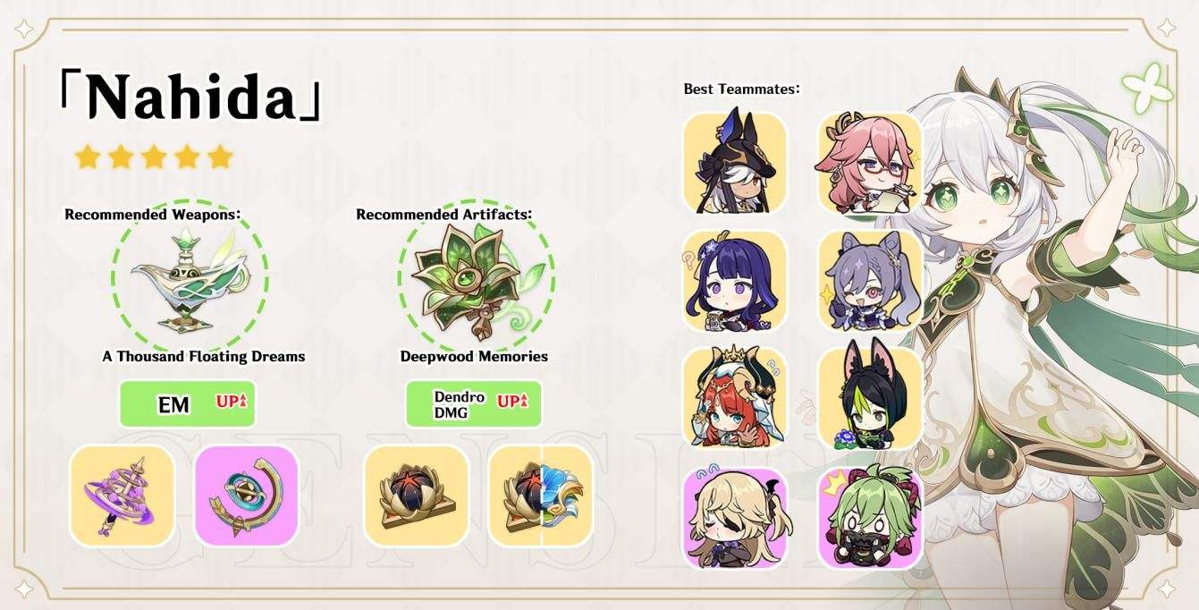 Learn Nahida's Team Build in 2 Mins Genshin Impact | HoYoLAB